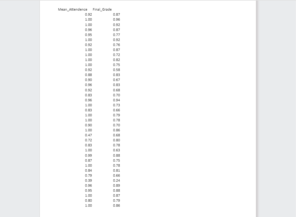 Question 2.1. Analyze the data from the Attendance | Chegg.com