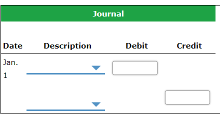 Solved Capital versus Revenue Expenditures On January 1, | Chegg.com
