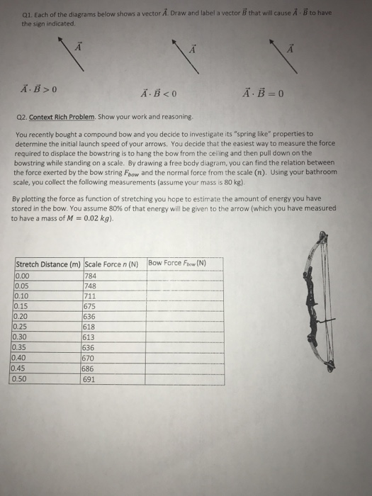 Solved Q1. Each of the diagrams below shows a vector. Draw | Chegg.com
