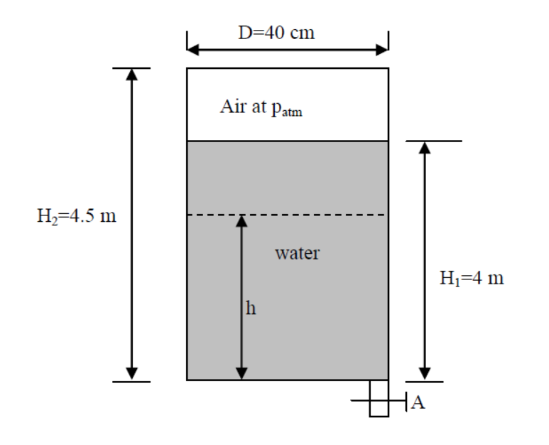 Solved The non-return valve (A) on the tank shown below is | Chegg.com
