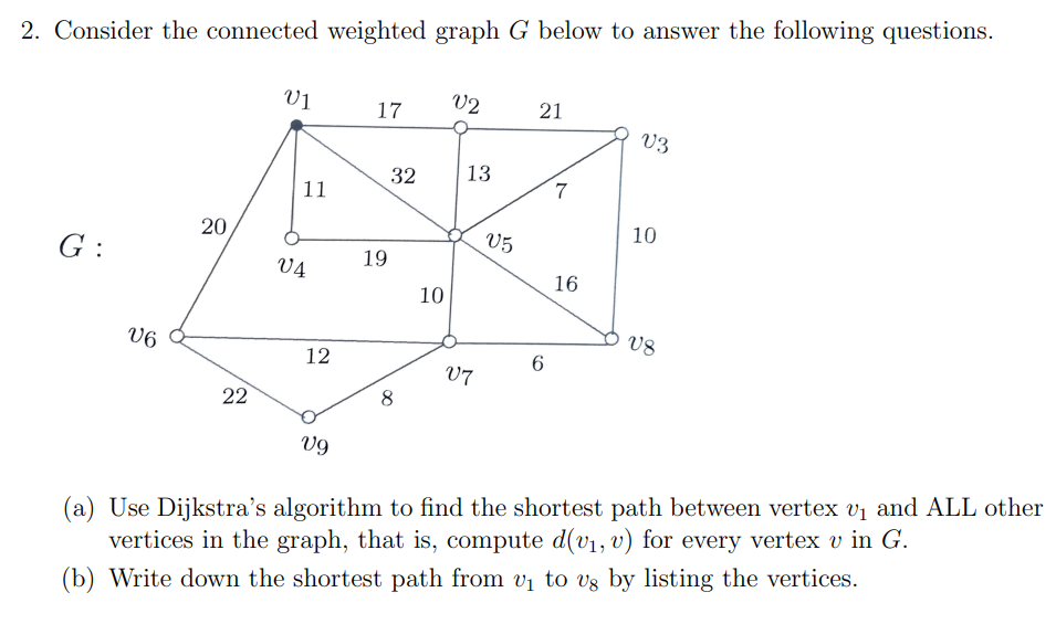 Solved Consider the connected weighted graph G ﻿below to | Chegg.com