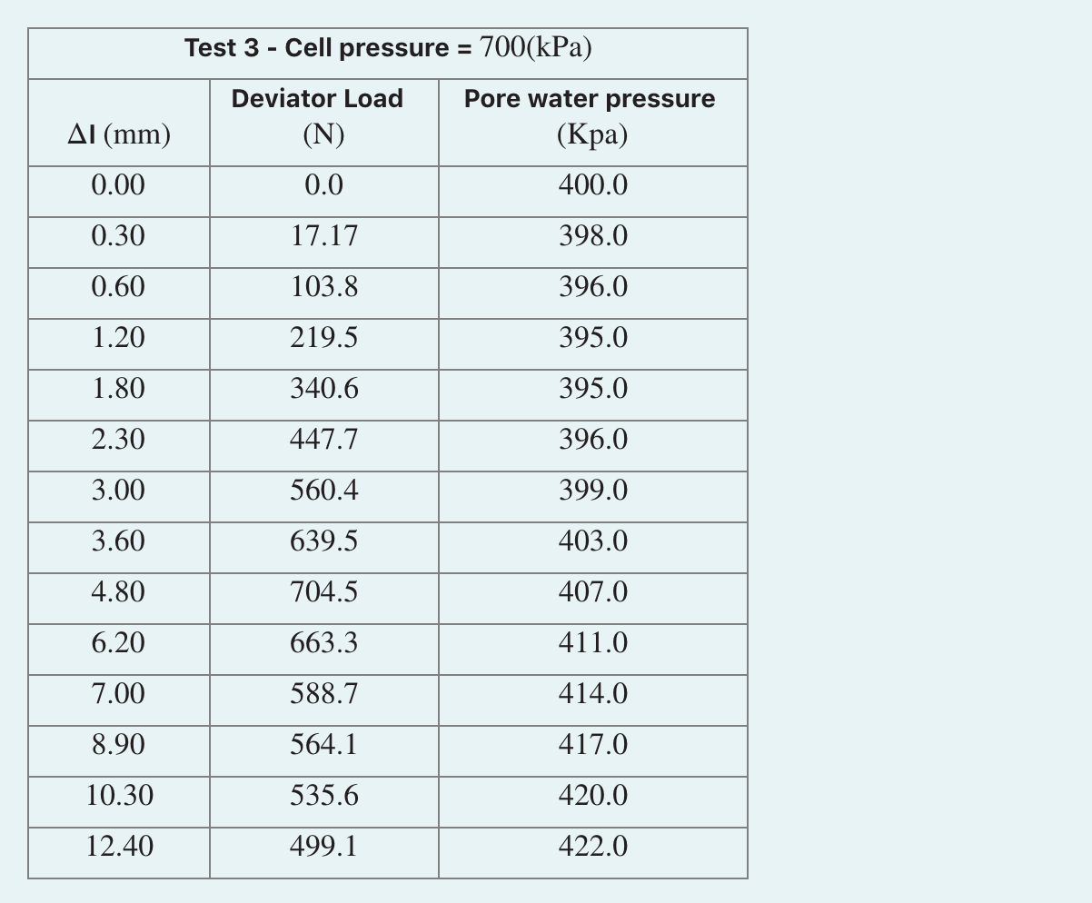 Solved Report module - Lab 4 The results of three CU | Chegg.com