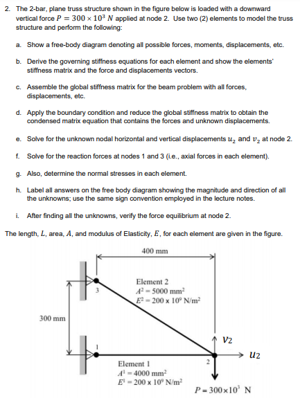 The 2-bar, plane truss structure shown in the figure | Chegg.com