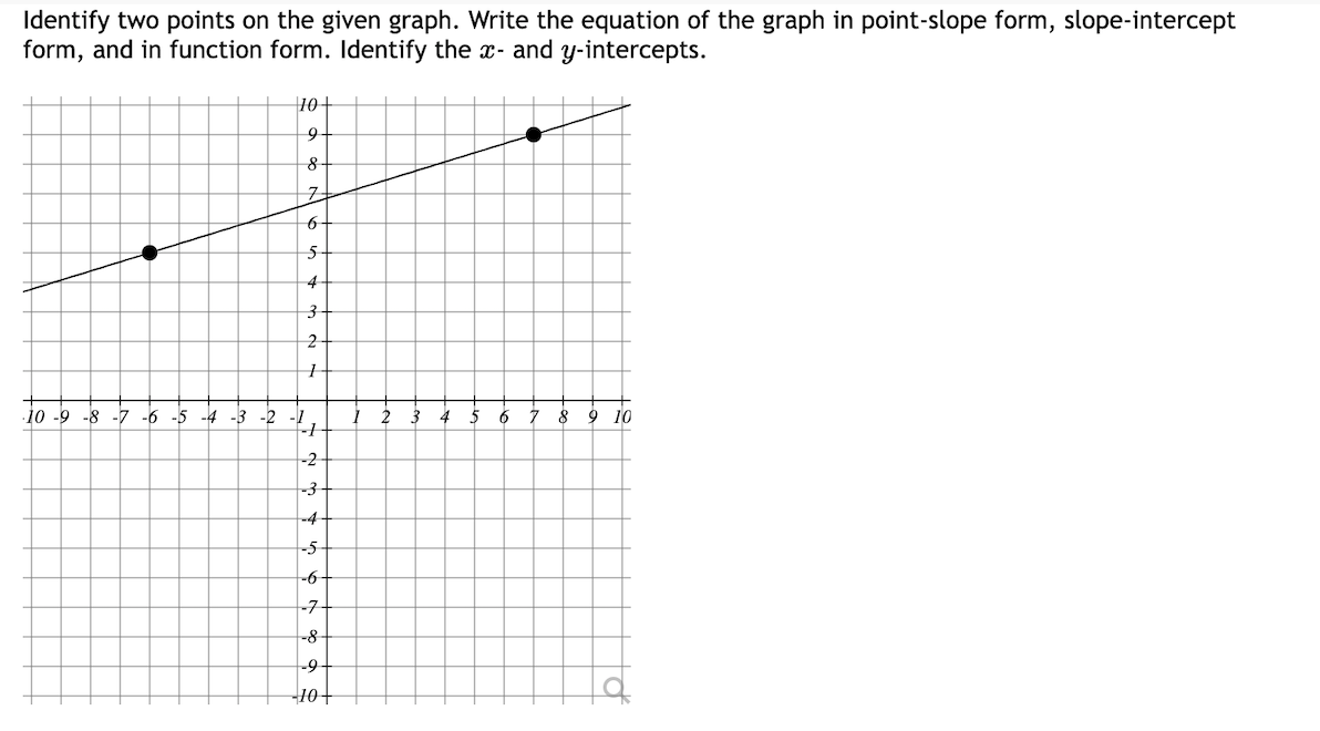 Solved Identify two points on the given graph. Write the | Chegg.com
