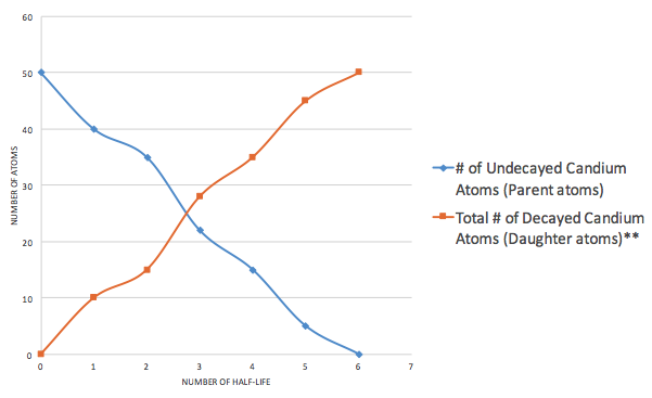 Solved How do I format cells to in this table to make a | Chegg.com
