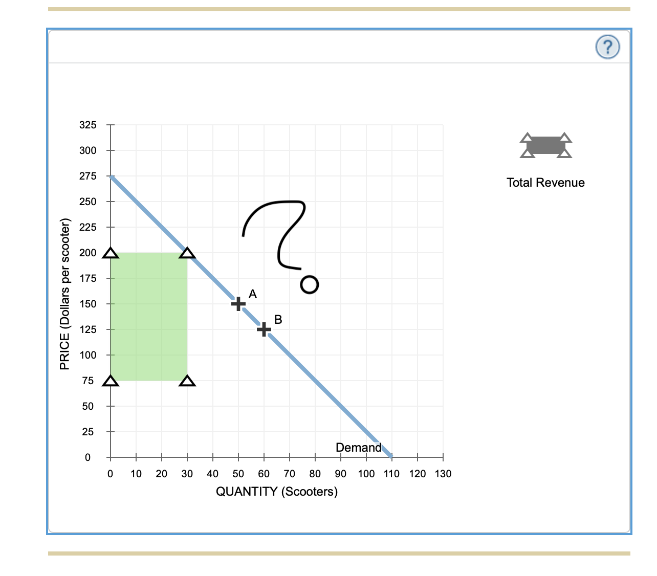 Solved The following graph illustrates the weekly demand | Chegg.com