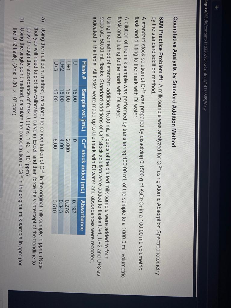 Quantitative Analysis by Standard Addition Method SAM | Chegg.com