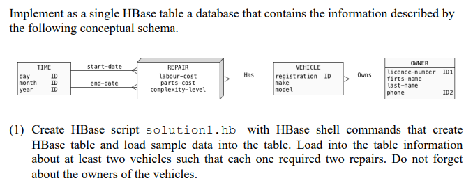 Solved (1) Create HBase script solution1.hb with HBase | Chegg.com Solved (1) Create HBase script solution1.hb with HBase | Chegg.com