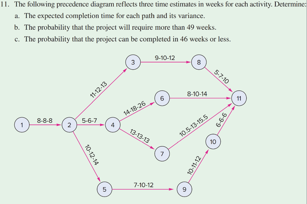 Solved 1. The following precedence diagram reflects three | Chegg.com