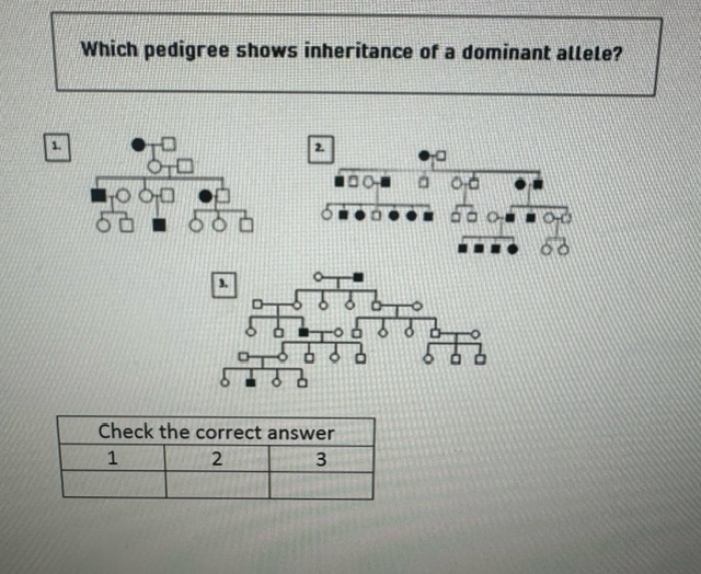 Solved Which pedigree shows inheritance of a dominant | Chegg.com