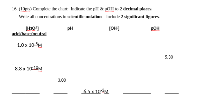 Solved 16. (10pts) Complete the chart: Indicate the pH & pOH | Chegg.com
