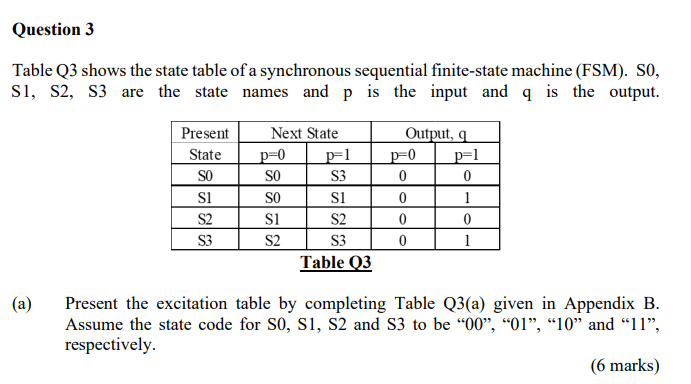 Solved Table Q3 shows the state table of a synchronous | Chegg.com