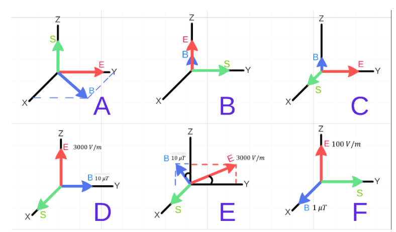Solved Using the Poynting vector and the relationship | Chegg.com