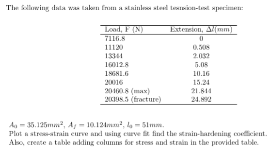 Solved The following data was taken from a stainless steel | Chegg.com