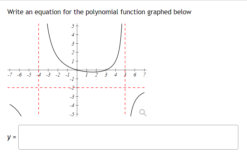 Solved Write an equation for the polynomial function graphed | Chegg.com