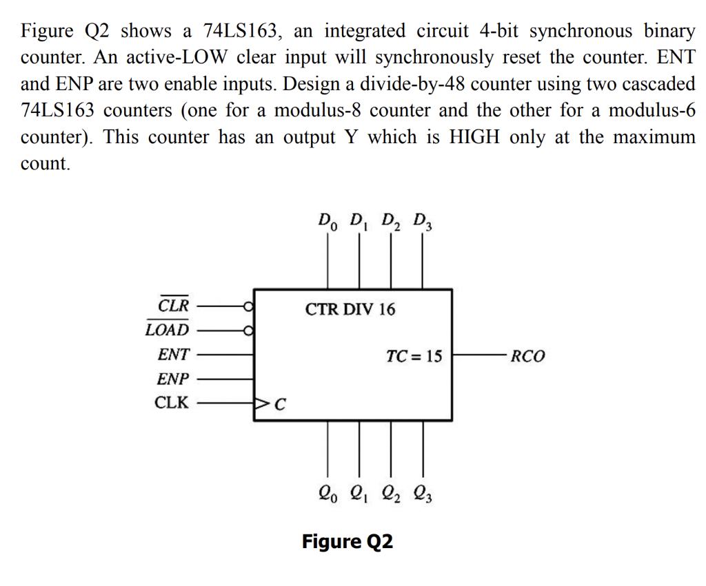 Solved Figure Q2 shows a 74LS163, an integrated circuit | Chegg.com