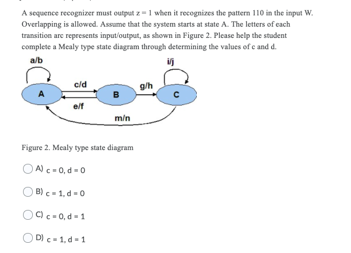Solved A sequence recognizer must output z= 1 when it | Chegg.com