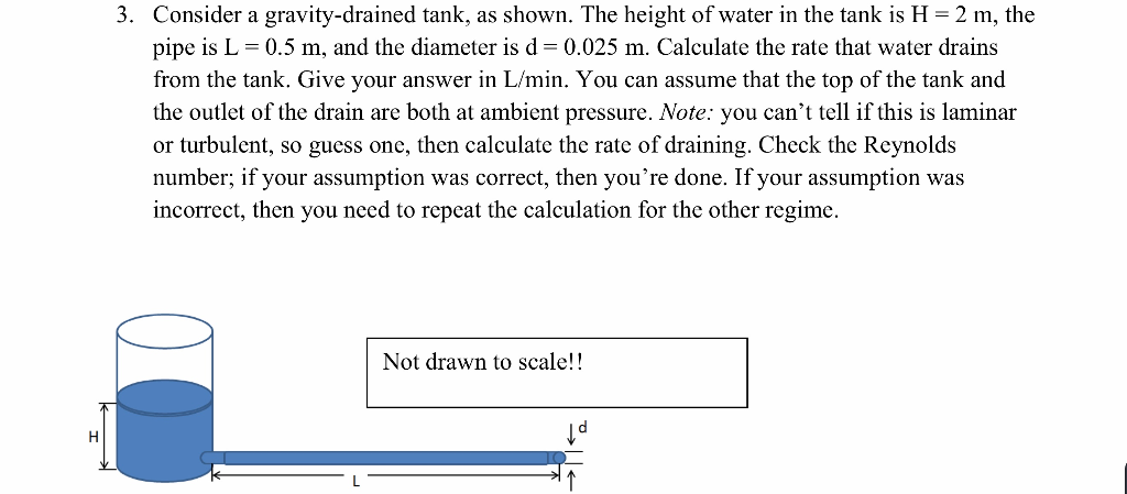 Solved 3. Consider a gravity-drained tank, as shown. The | Chegg.com