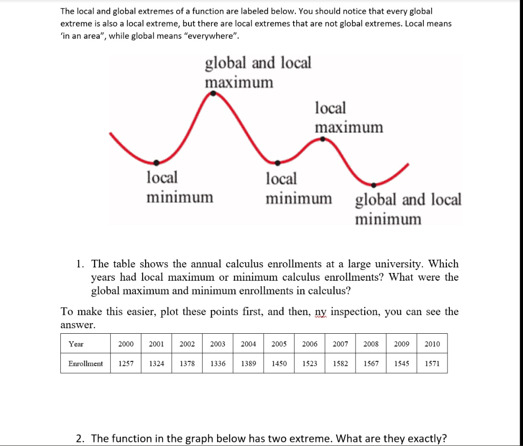 Solved The local and global extremes of a function are | Chegg.com