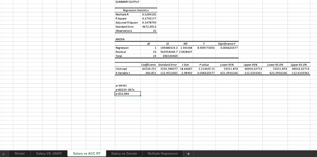 1. Analyze R, R2, Adjusted R2, Significance F for | Chegg.com