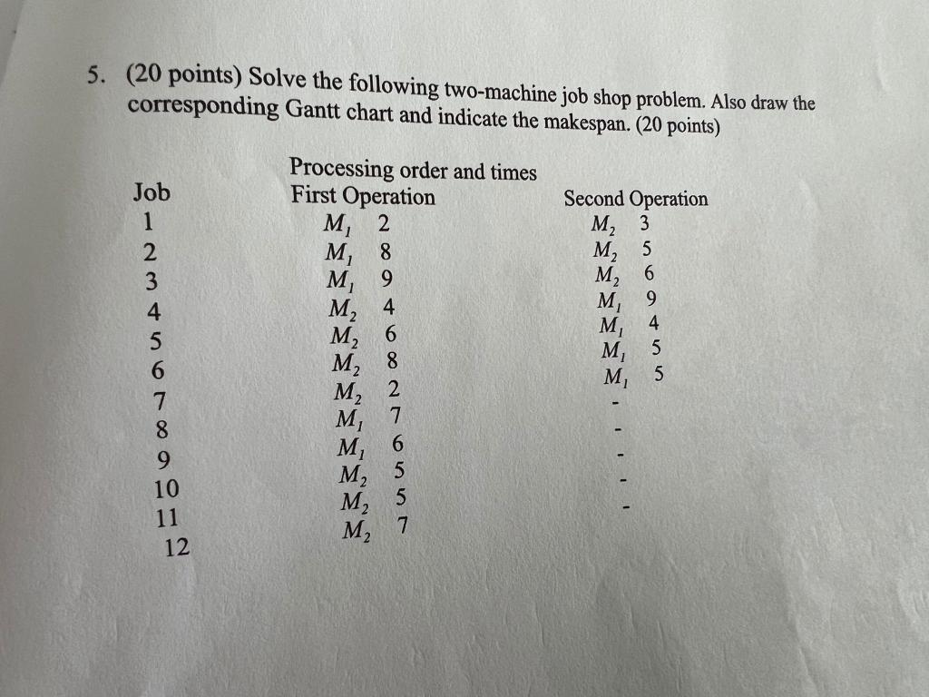 5. (20 points) Solve the following two-machine job | Chegg.com
