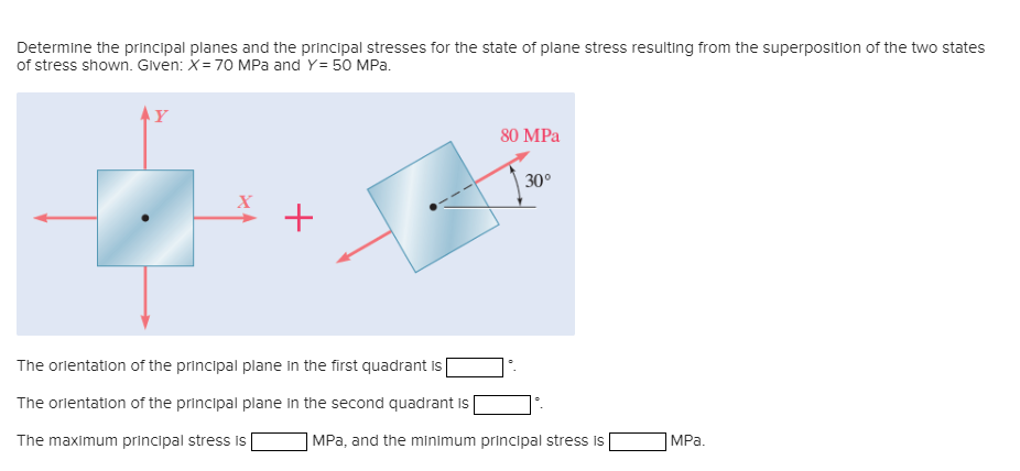 Solved Determine the principal planes and the principal | Chegg.com