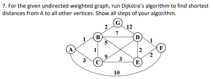 Solved 7. For the given undirected weighted graph, run | Chegg.com