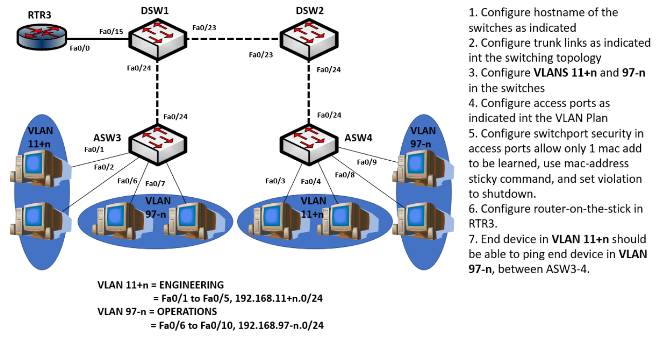 Solved 1.Configure hostname of a switches indicated. 2. | Chegg.com