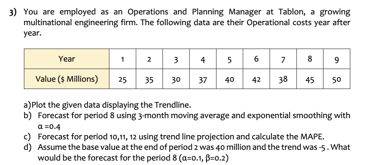 Solved 3) You are employed as an Operations and Planning | Chegg.com