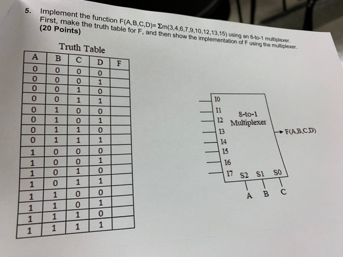 Solved 5. Implement the function F(A,B First, make the truth | Chegg.com