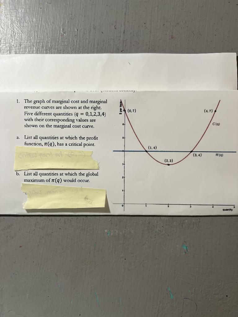 Solved 1. The graph of marginal cost and marginal revenue | Chegg.com