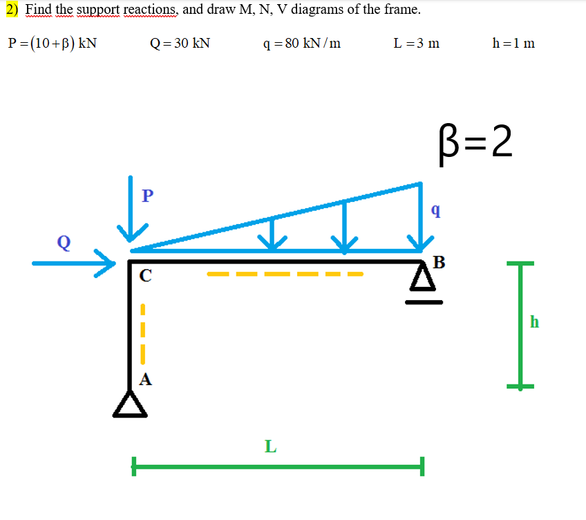 Solved 2) Find the support reactions, and draw M, N, V | Chegg.com