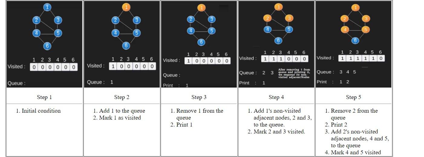Solved Please Answer Manually The Maze By Breadth First 