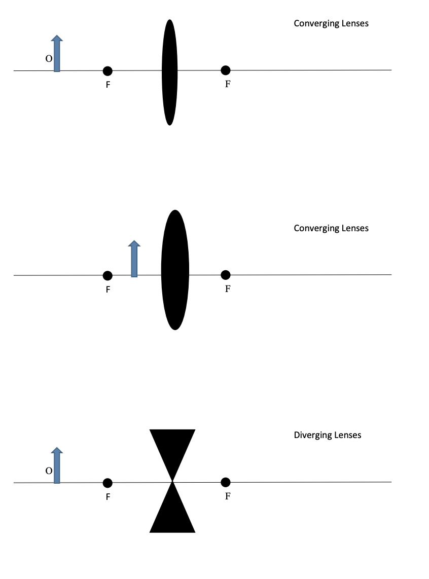 Solved Using a Straight Edge, draw the image of the object | Chegg.com