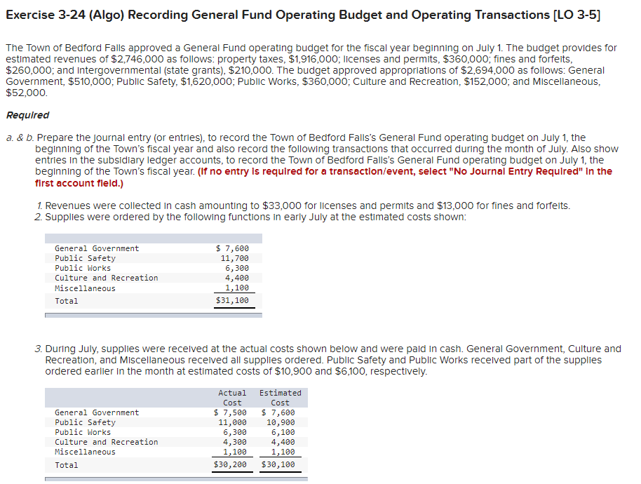 Solved Exercise 3-24 (Algo) Recording General Fund Operating | Chegg.com