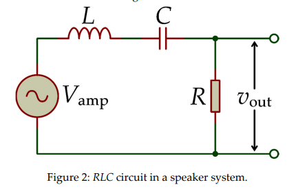Solved Figure 2 shows a typical RLC circuit that can be | Chegg.com