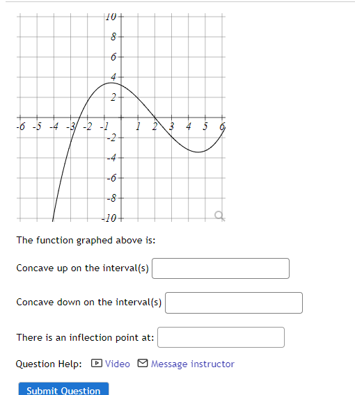Solved The function graphed above is: Concave up on the | Chegg.com