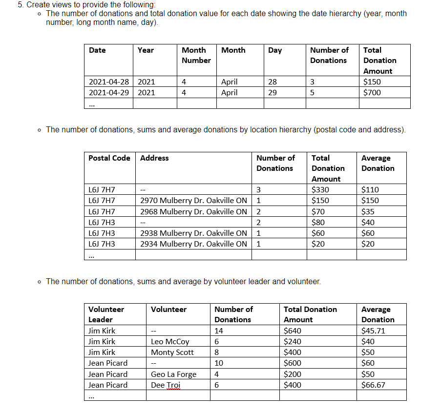 Solved 5. Create views to provide the following: - The | Chegg.com