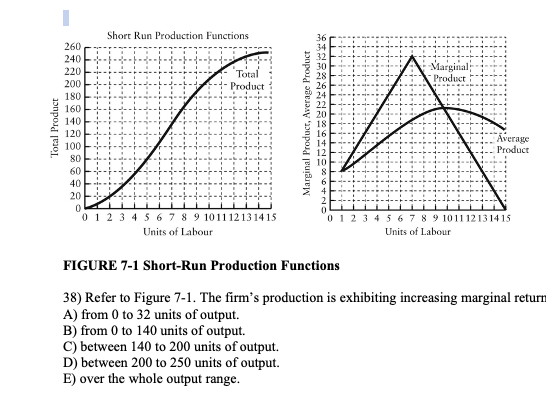 Solved FIGURE 7-1 ﻿Short-Run Production FunctionsRefer to | Chegg.com