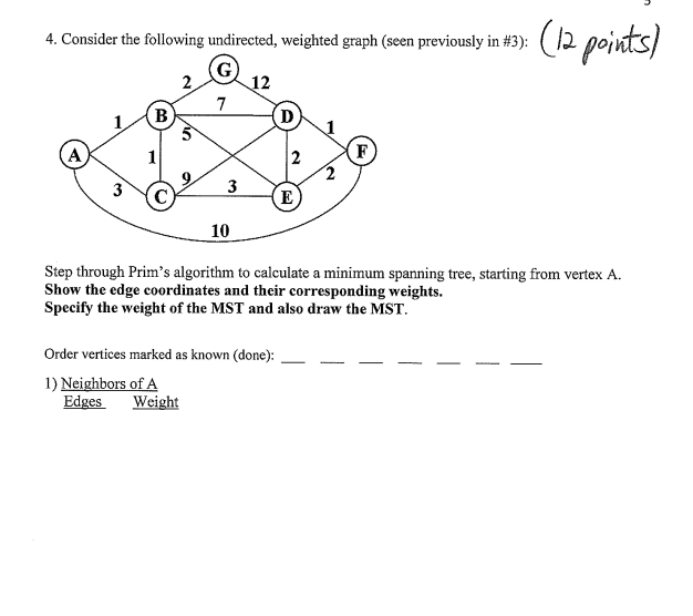 Solved 4. Consider the following undirected, weighted graph | Chegg.com