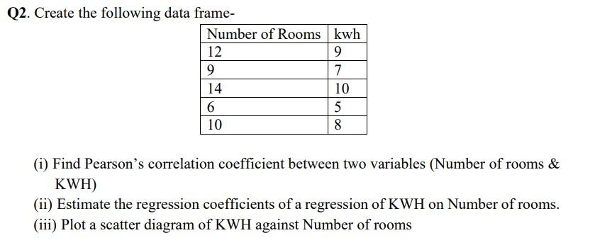 Solved PLASE USE ONLY BUILT IN R-FUNCTION TO SOLVE THE | Chegg.com