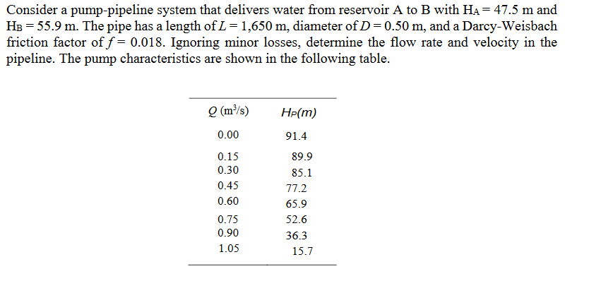 Solved Consider a pump-pipeline system that delivers water | Chegg.com