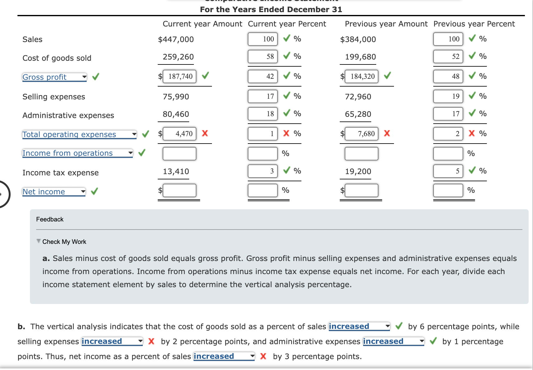 Solved Vertical Analysis of Income Statement Revenue and | Chegg.com