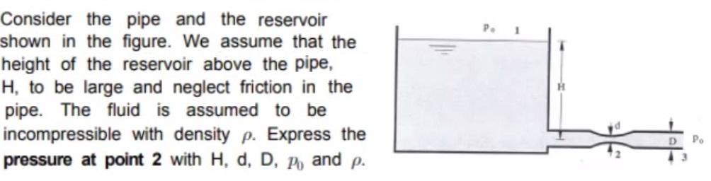 Solved 1 Consider the pipe and the reservoir shown in the | Chegg.com