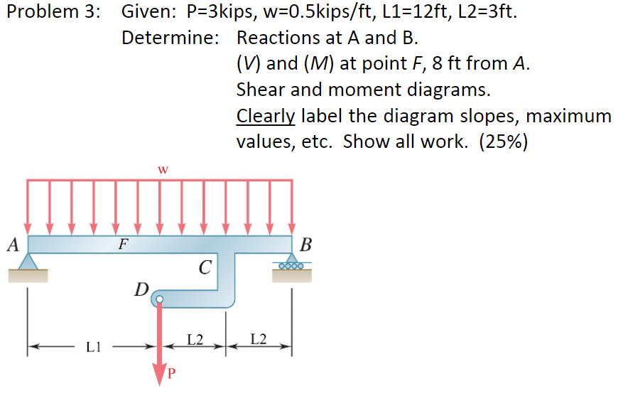 Solved Problem 3: Given: | Chegg.com