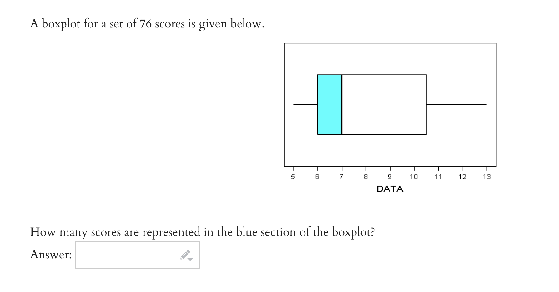 Solved A boxplot for a set of 76 scores is given below. 1 1 | Chegg.com