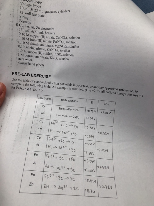 DATA TABLE Results of Parts I and Electrochemistry: | Chegg.com