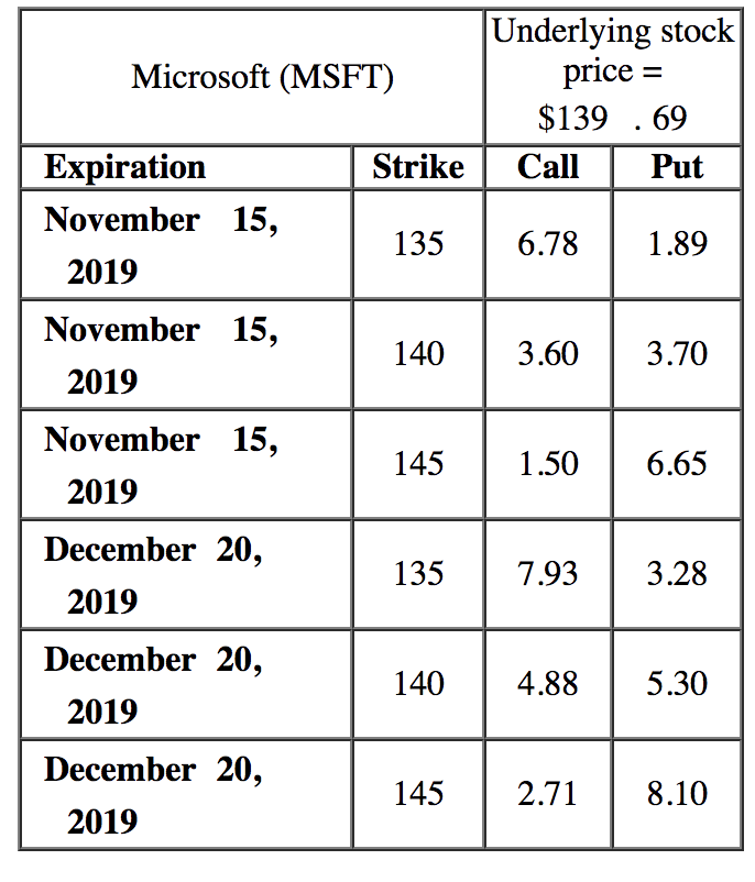 Problem 15-4 (Algo) Required: Refer to Figure 15.1, | Chegg.com