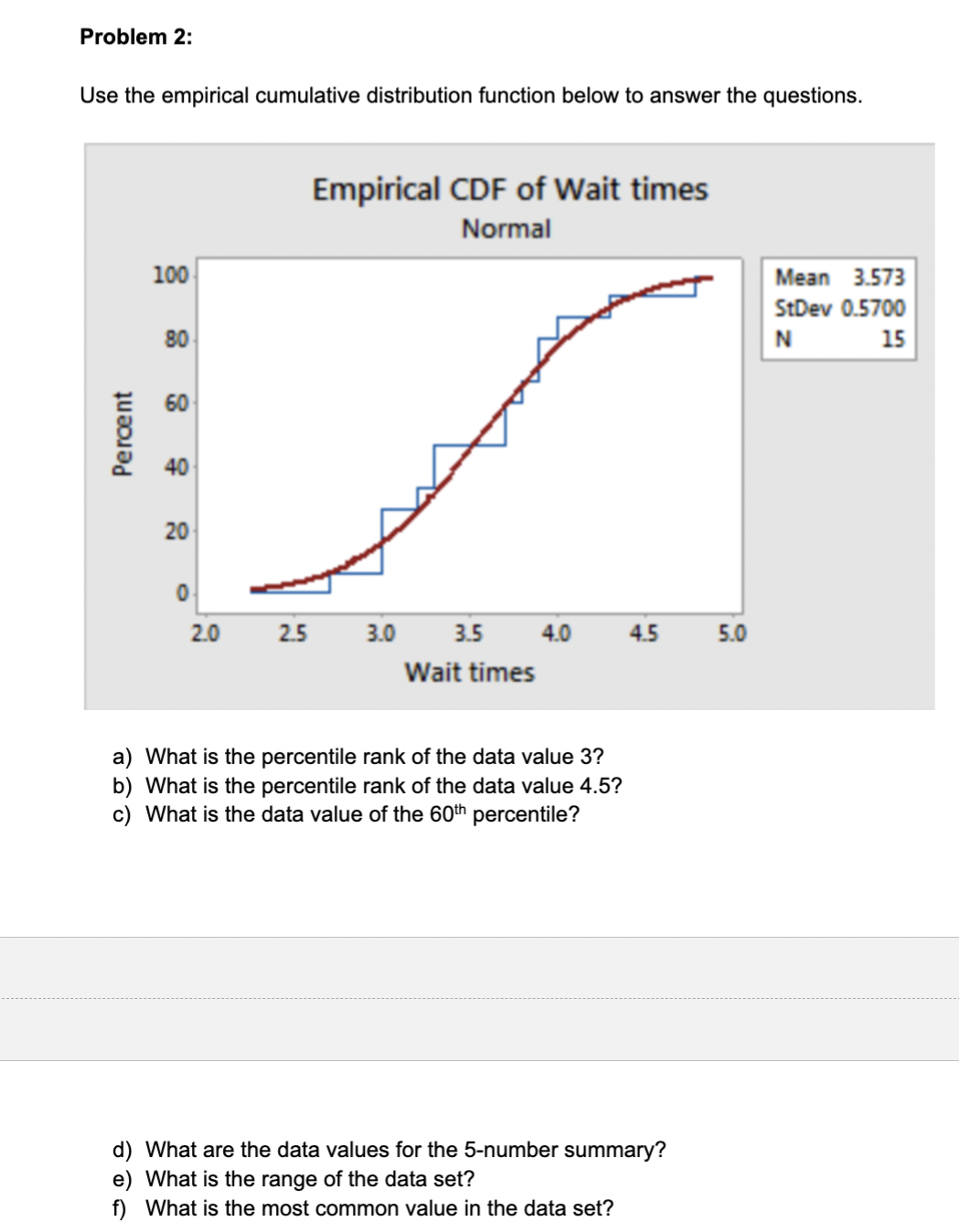 Solved Problem 2:Use the empirical cumulative distribution | Chegg.com