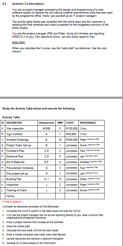 Solved 2.2 Question 2.2 Description: You are a project | Chegg.com